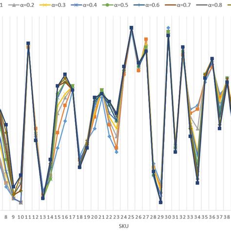 Data For Abc Inventory Classification Adu Annual Dollar Usage Lt