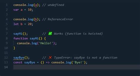 Javascript Hoisting Codetips Webdevelopment Frontend Jsquirks