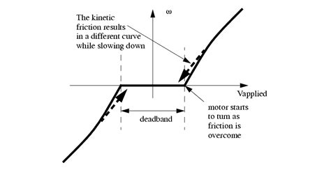 Ebook Dynamic System Modeling And Control