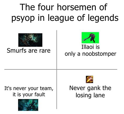 League Of Legends Noob Meme