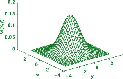 RBF Radical Basis Function 径向基函数神经网络 simplefree 博客园