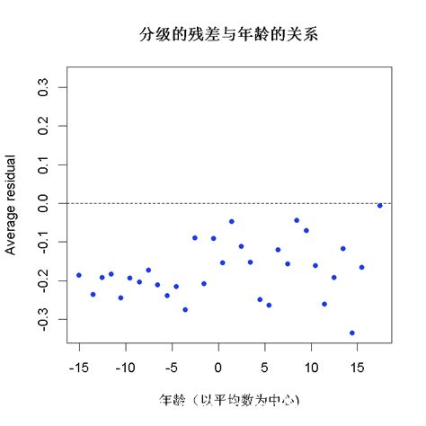 r语言逻辑回归（logistic回归）模型分类预测病人冠心病风险 知乎