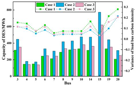 Applied Sciences Free Full Text Hierarchical Two Stage Robust