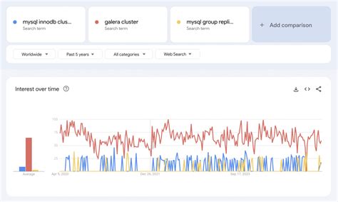 Galera Cluster Vs Innodb Cluster In Mysql 84 Preamble For Shootout