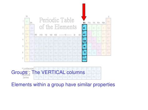 Ppt Periodic Table Powerpoint Presentation Free Download Id 6539956