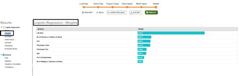 Feature Importance Logistic Regression — Altair Community