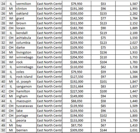 Solved For Your Selected Sample Define Two Hypothesis