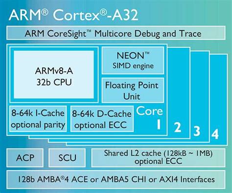 ARM Bulks Up A Series For Wearable IoT Embedded