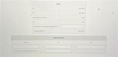 using provided data solve for number of compounding