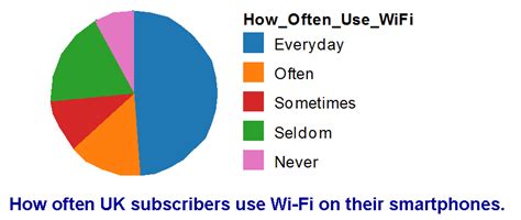 Smart Wi Fi July 2010