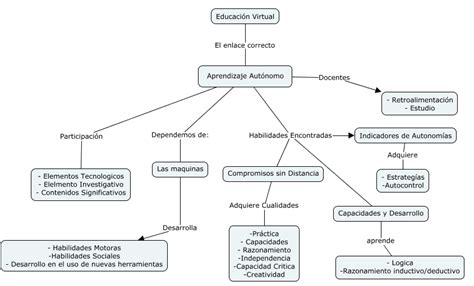Unad Mapa Concecptual