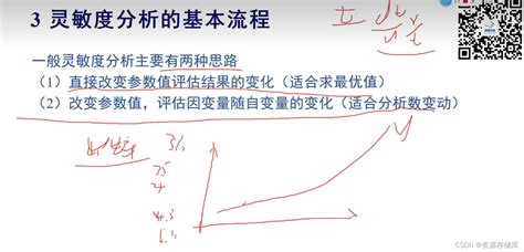 灵敏度分析 灵敏度分析csdn csdn博客
