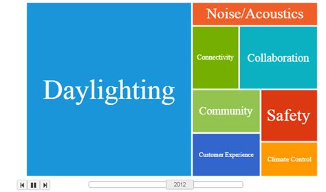 Can We Do In Amchart Version Issue Amcharts Amcharts GitHub