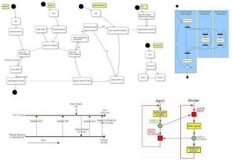 Farid Issaka On Linkedin 6 Best Courses To Learn Multithreading And Concurrency In Java In 2025 1