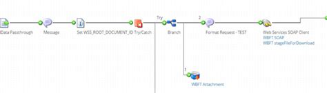 Question Web Service Soap Client Connector Attachment Not Being Added Boomi Community