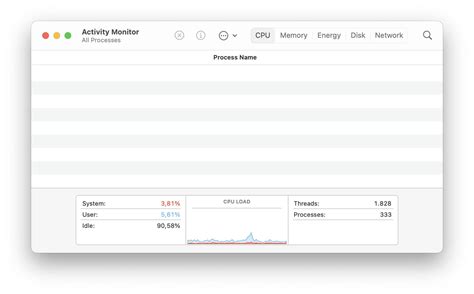 When Mac Activity Monitor Is Not Showing Processes La De Du