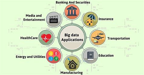 Big Data Revolution Shaping The Future Of 40 Industry