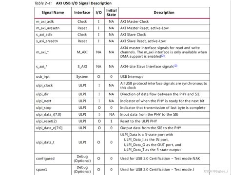 xilinx axi usb2 0 device ip 手册阅读笔记 csdn博客