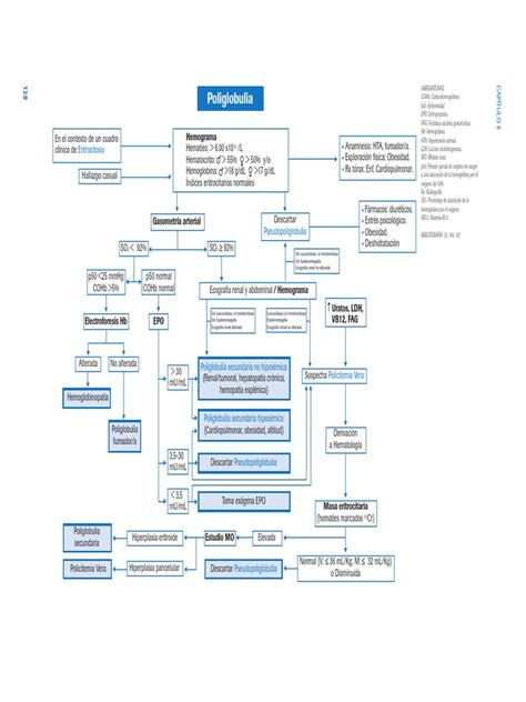Poliglobulia Pdf Fisiología Medicina