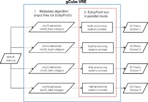 ec data processing path download scientific diagram