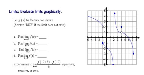 Solved Limits Evaluate Limits Graphically Let F X ﻿be The