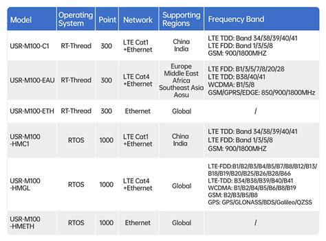 Smart Io Controllerremote Ioethernet Iomodular Io