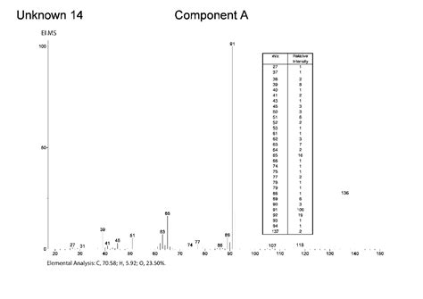 Solved Determine The Structure Of The Unknown A Based On The Chegg