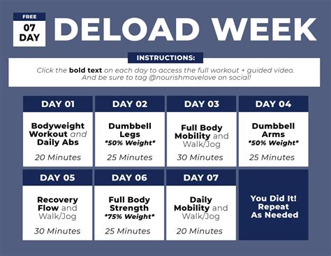 7 day deload week workout plan pdf nourish move love