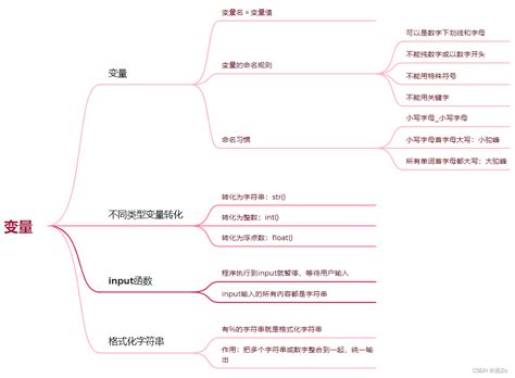Python基础——变量、运算符、判断python 判断变量 Csdn博客