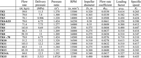 Summary Table Of The Designed Compressors Download Scientific Diagram