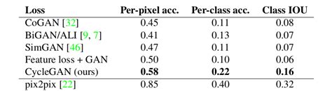 Paper Insight Image To Image Translation Pix Pix And Cycle GAN