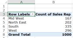 Count Distinct Values In Excel Pivot Table Easy Step By Step Guide