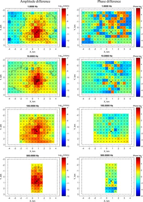 Csem Data Residual In Receivers For A Single Source At Different Download Scientific Diagram