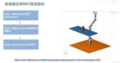 机器人控制算法设计如何将控制算法写入机器人控制程序中 Csdn博客