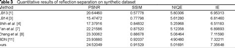 table 3 from image reflection removal using end to end convolutional