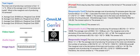 OmnixR: Evaluating Omni-modality Language Models on Reasoning across ...