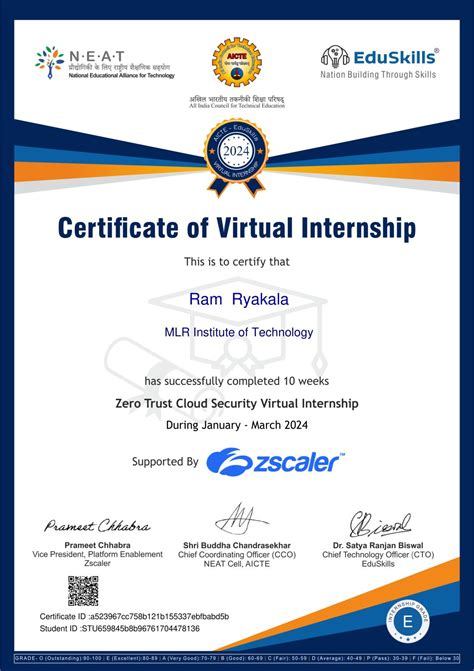 Ram Ryakala On Linkedin Cloudsecurity Cybersecurity Aicteinternship