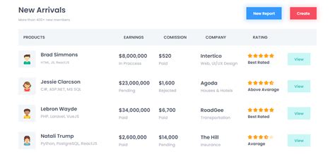 GitHub Kodeeshwarar Dashboard Table