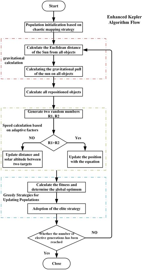 Frontiers A Configuration And Scheduling Optimization Method For Integrated Energy Systems