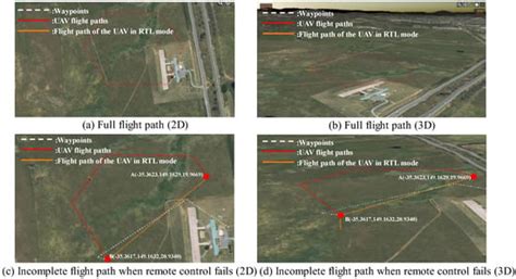 Acquisition And Processing Of Uav Fault Data Based On Time Line Modeling Method