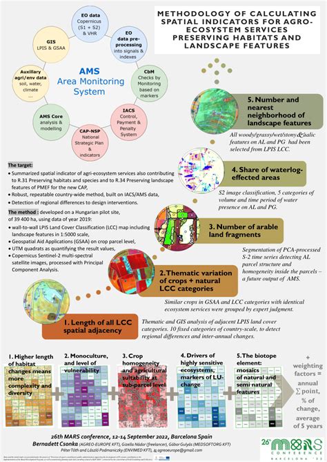 Pdf Methodology Of Calculating Spatial Indicators For Agro Ecosystem