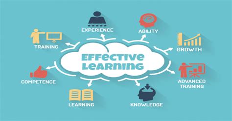 Robogarden How To Use Coding As An Effective Learning Method