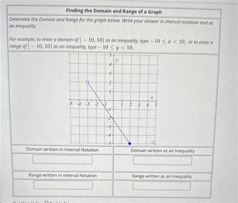 Solved Rnfind The Domain And Range Of The Function Graphed