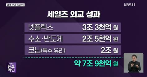 심층인터뷰 경제 분야 성과는