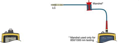 Test Reference Cord Verification For LC To LC Patch Cords Using The SimpliFiber Pro Fluke Networks