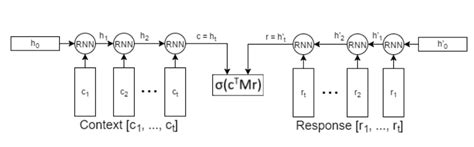 Loading Bert With Tensorflow Hub Bert Models Are Available On