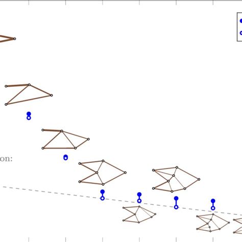 Truss Layout Optimization A Problem Specification Applied Loads