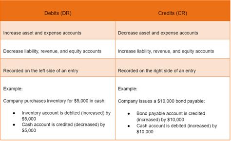 Understanding Double Entry Bookkeeping Brixx