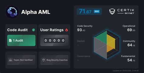Alpha Aml Certik Skynet Project Insight
