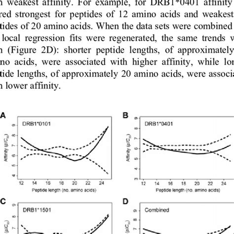 pdf peptide length based prediction of peptide mhc class ii binding
